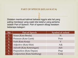 Part of Speech, cara berbicara bahasa inggris | PPTX