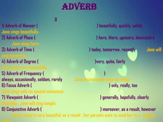 Part of speech | PPT