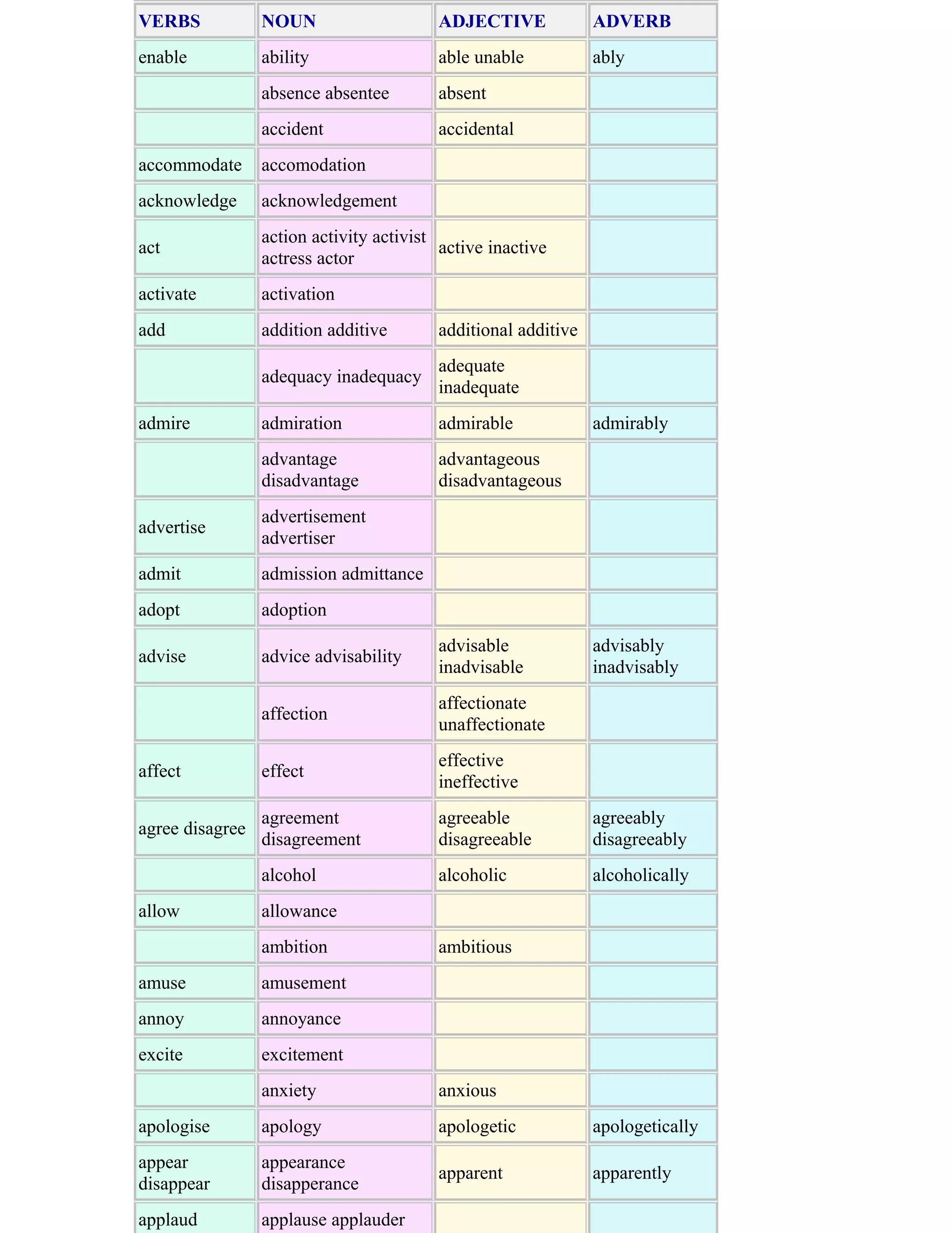 Part of speech | DOC