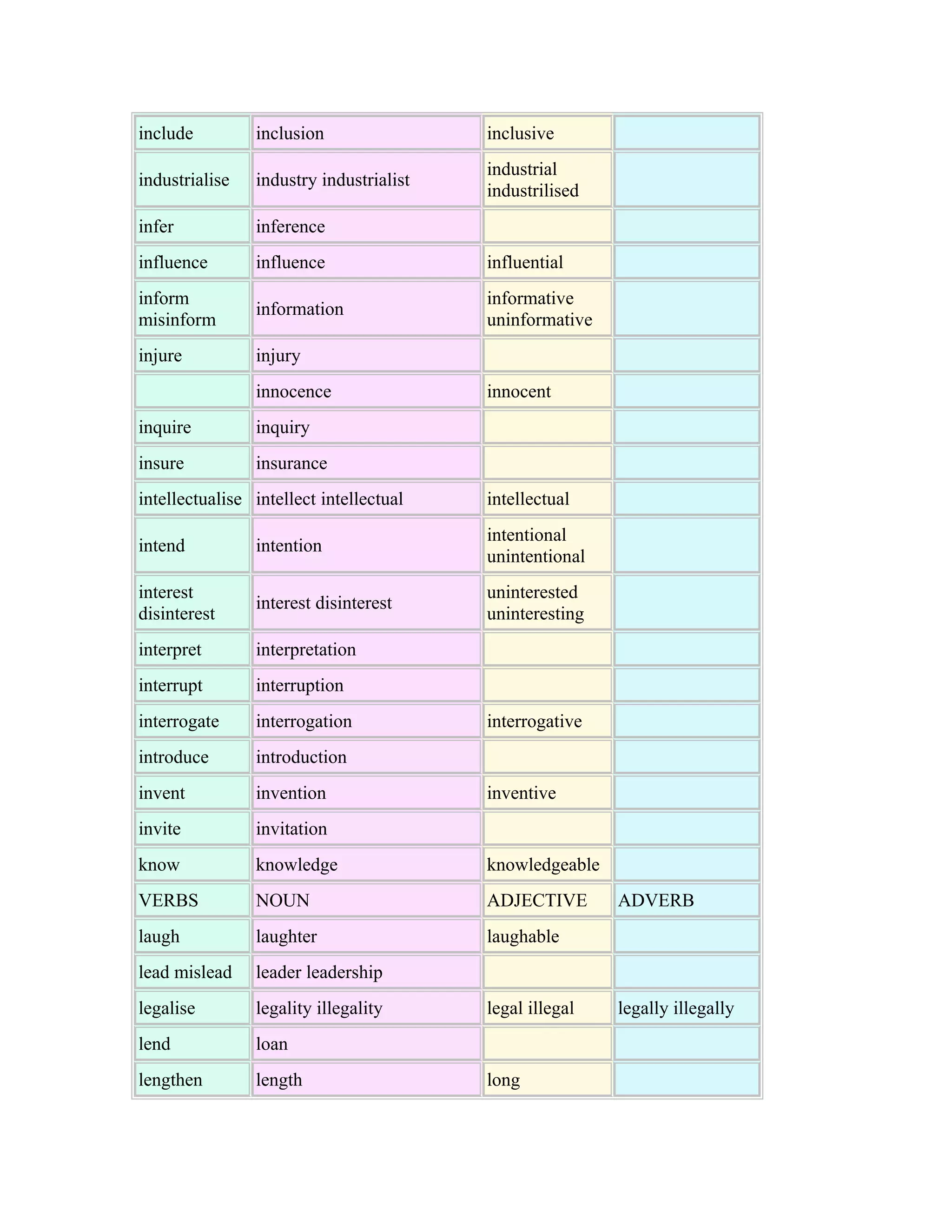 Part of speech | DOC