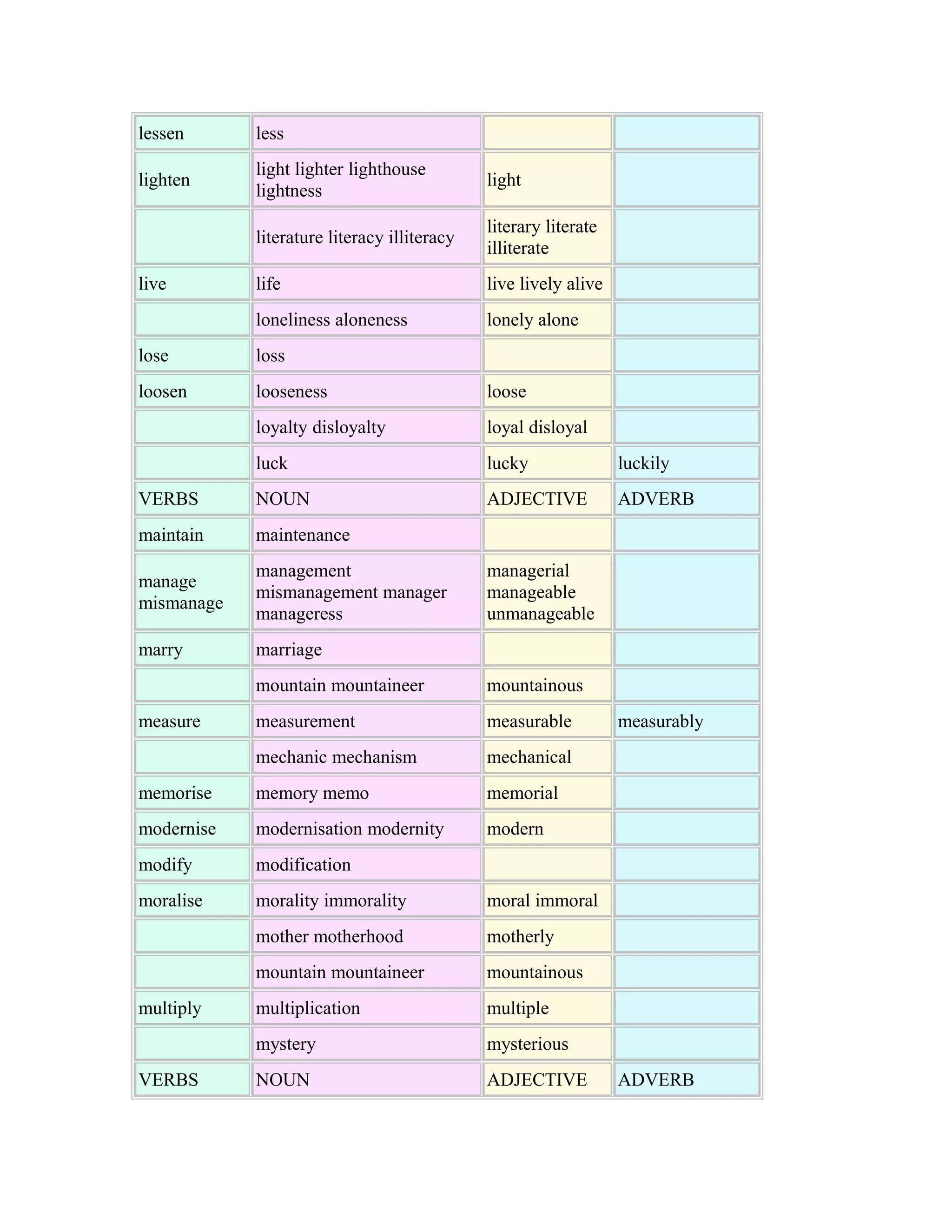 Part of speech | DOC