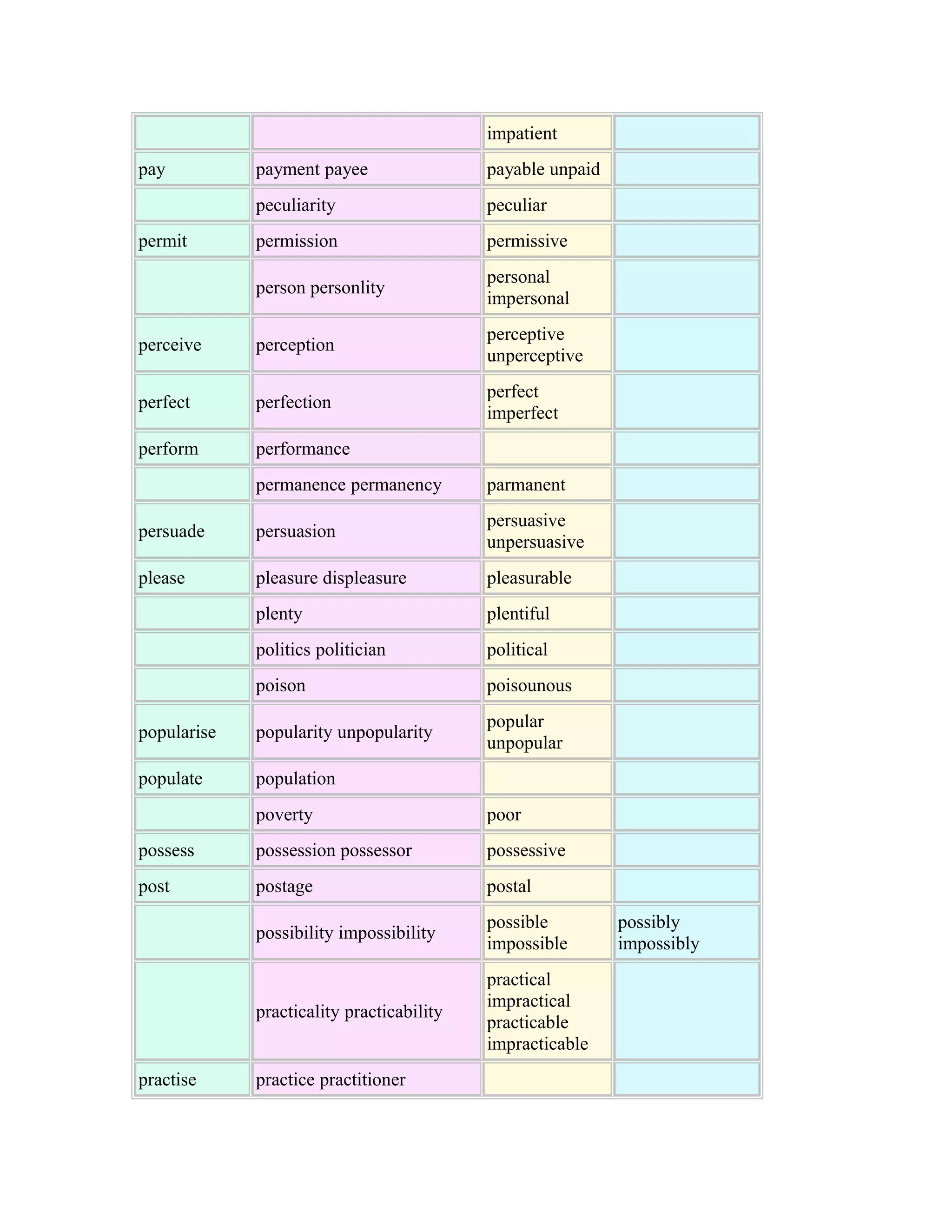 Part of speech | DOC