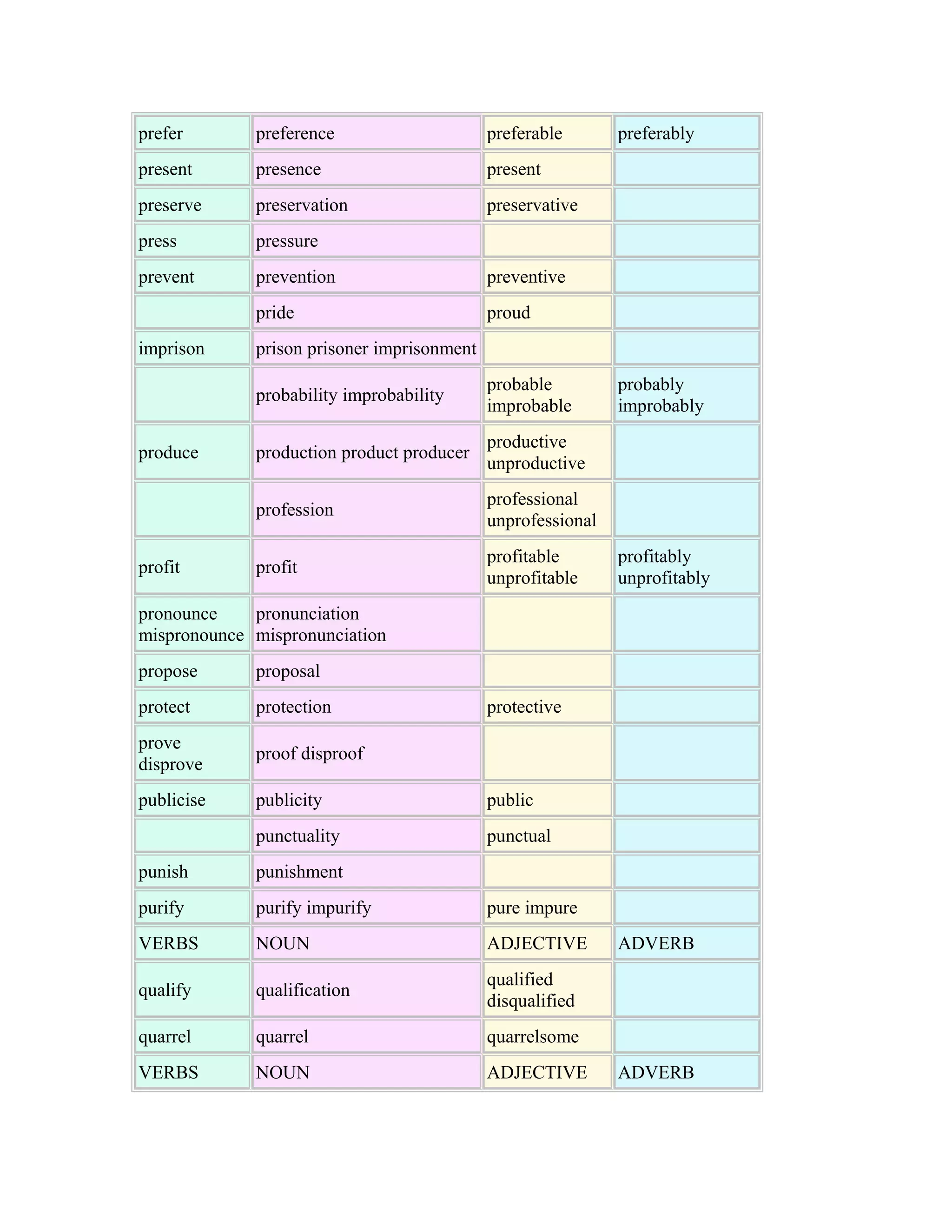 Part of speech | DOC