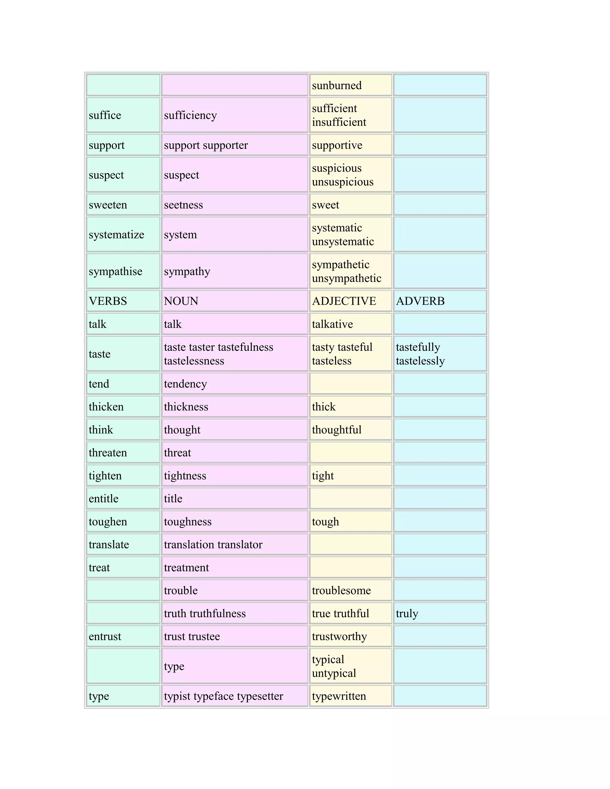 Part of speech | DOC