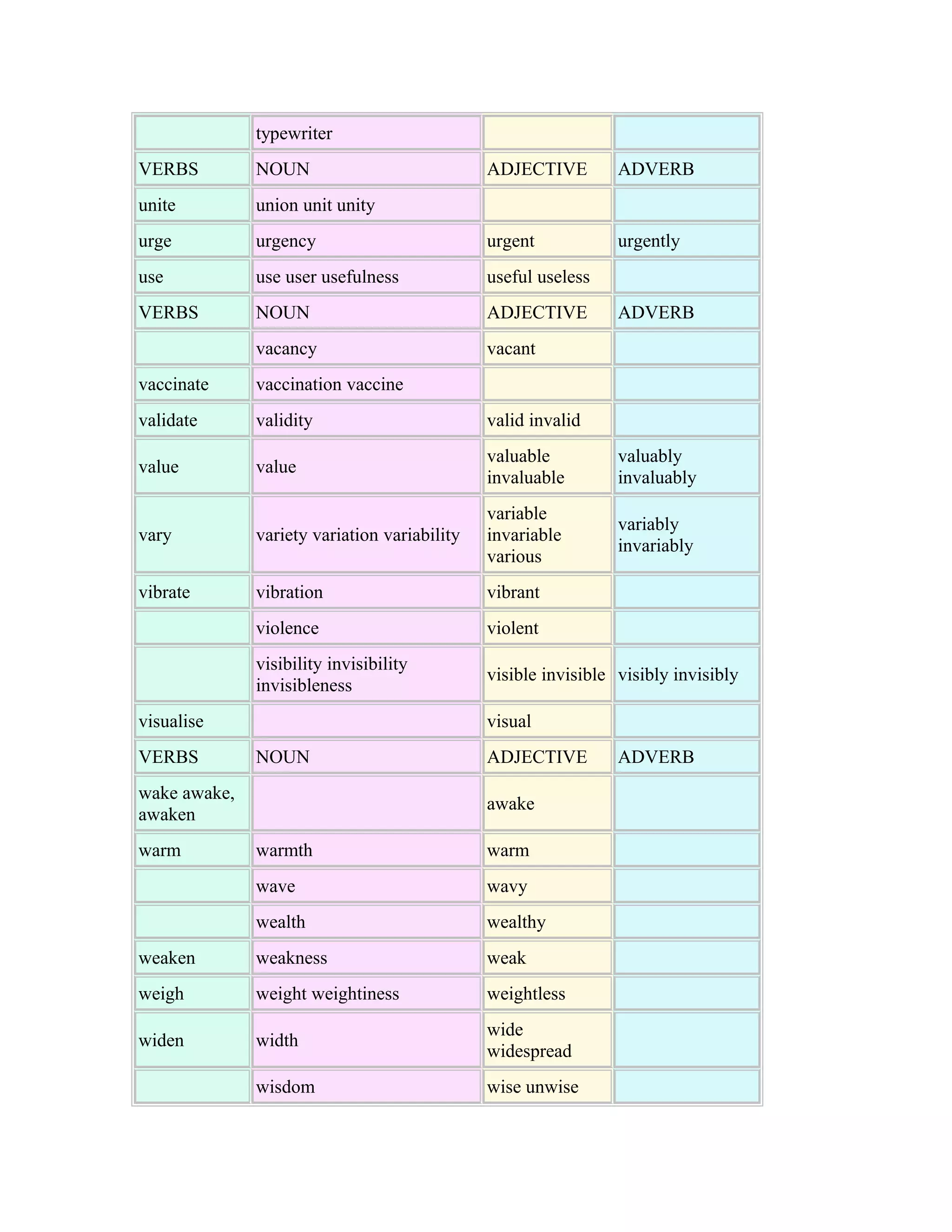 Part of speech | DOC