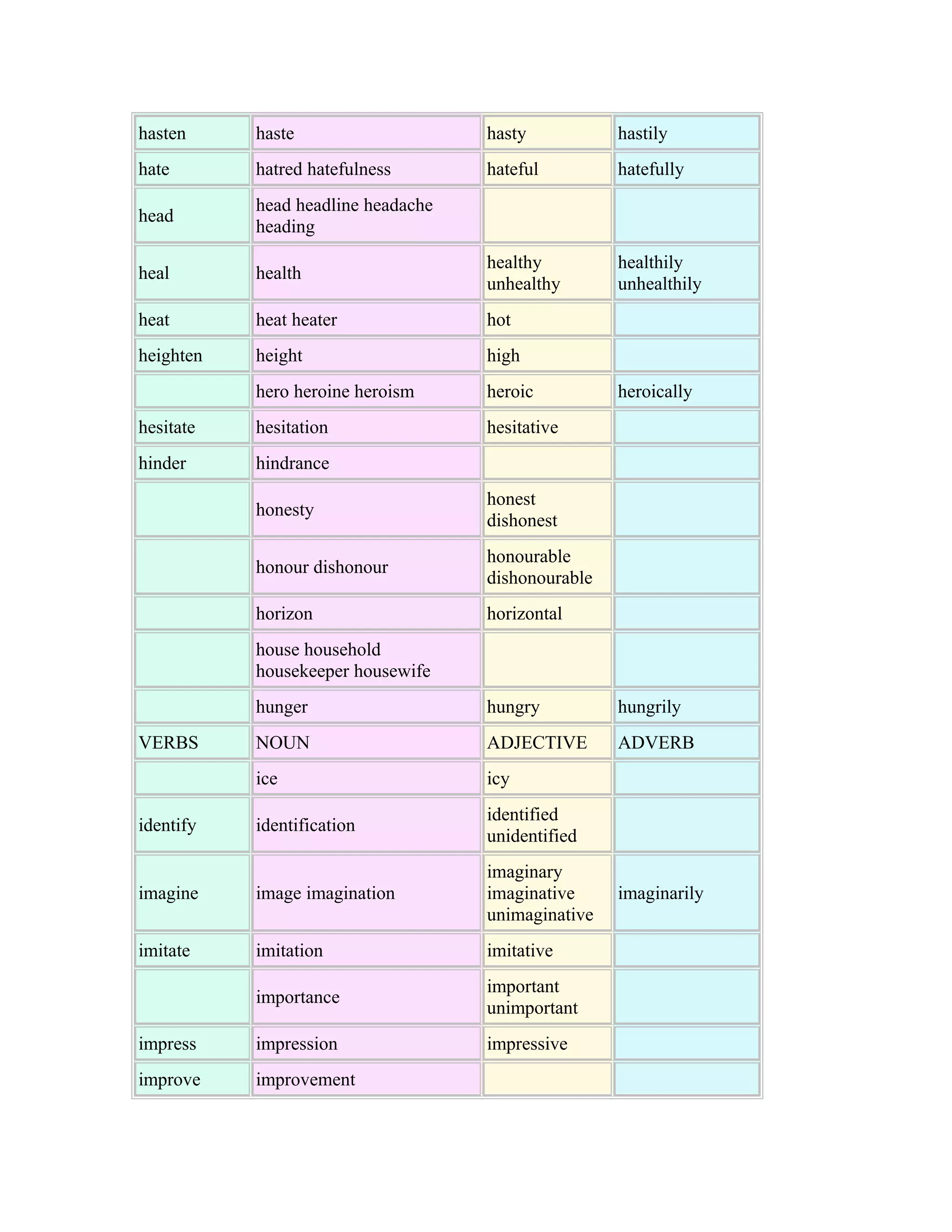 Part of speech | DOC