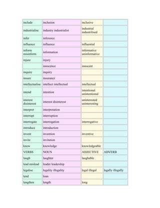 Part of speech | DOC