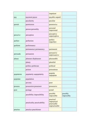 Part of speech | DOC