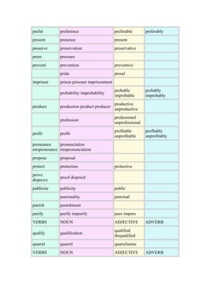 Part of speech | DOC