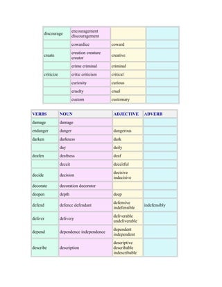 Part of speech | DOC