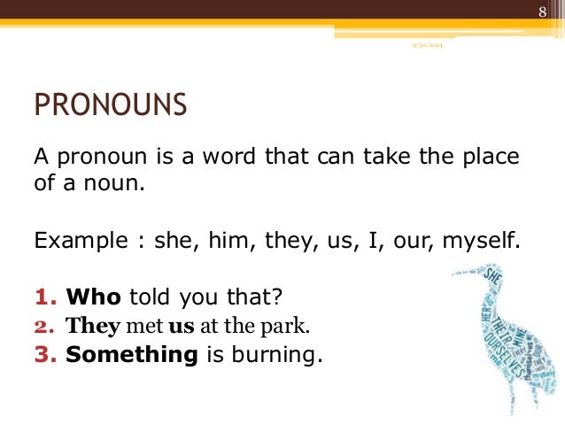What Is A Pronoun-parts Of Speech Pronouns Types Of Parts Of Speech.