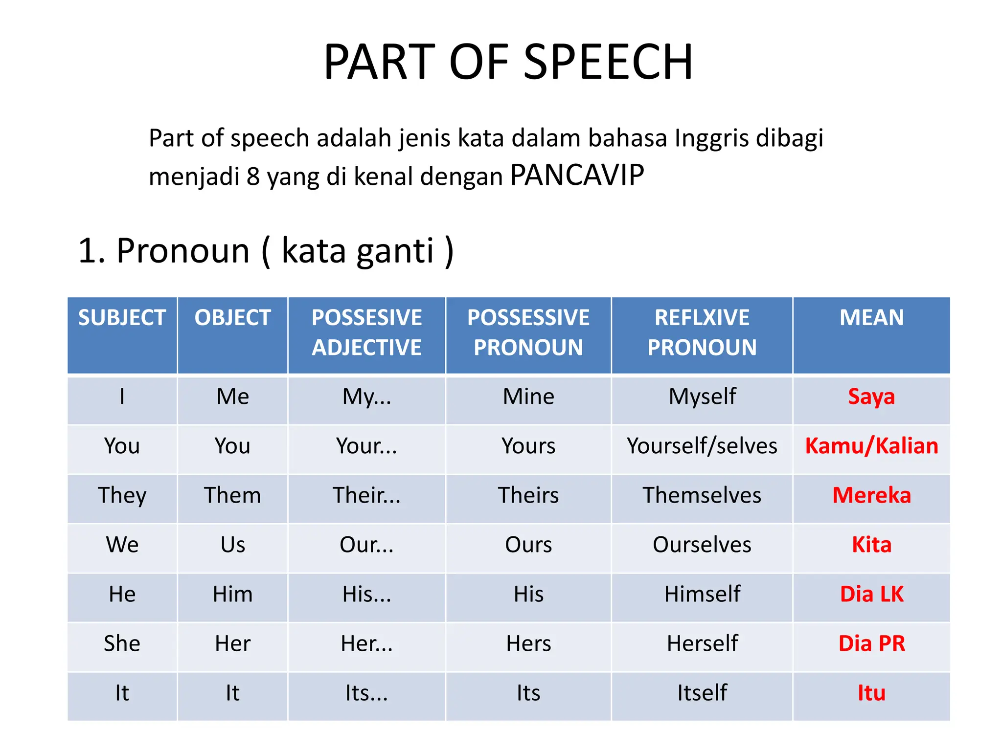 contoh percakapan bahasa inggris untuk pemula | PDF