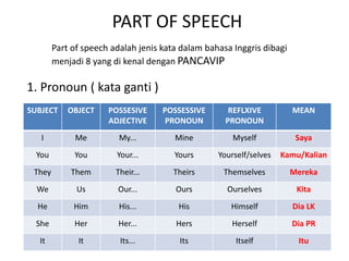contoh percakapan bahasa inggris untuk pemula | PPT