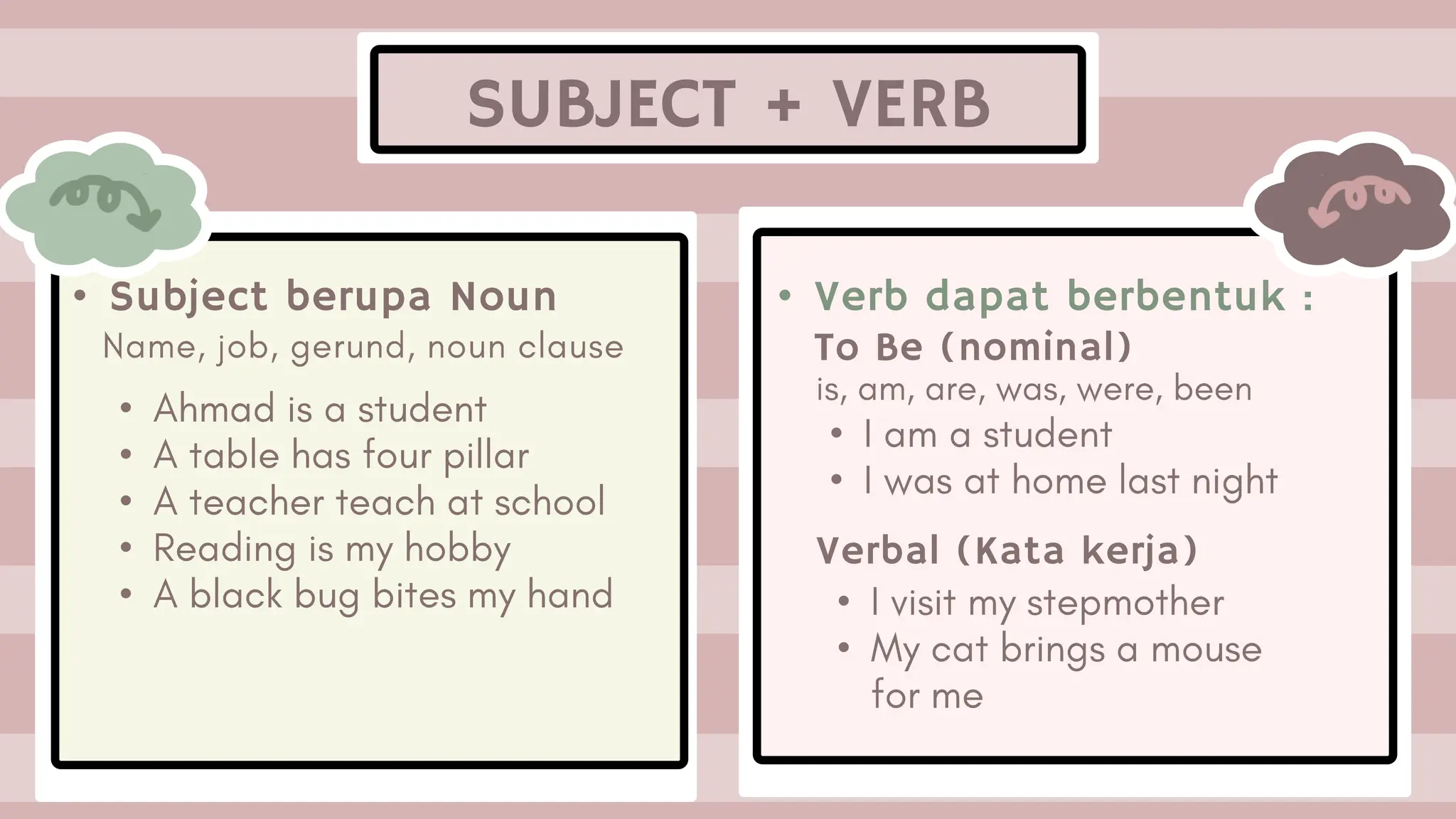 English part of speech and subject verb.pptx