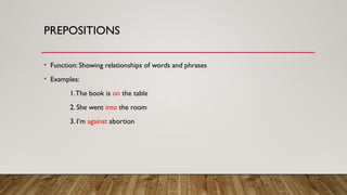PART OF SPEECH is oun, Pronoun, Verb, Adjective, Adverb, Preposition ...