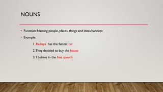 PART OF SPEECH is oun, Pronoun, Verb, Adjective, Adverb, Preposition ...