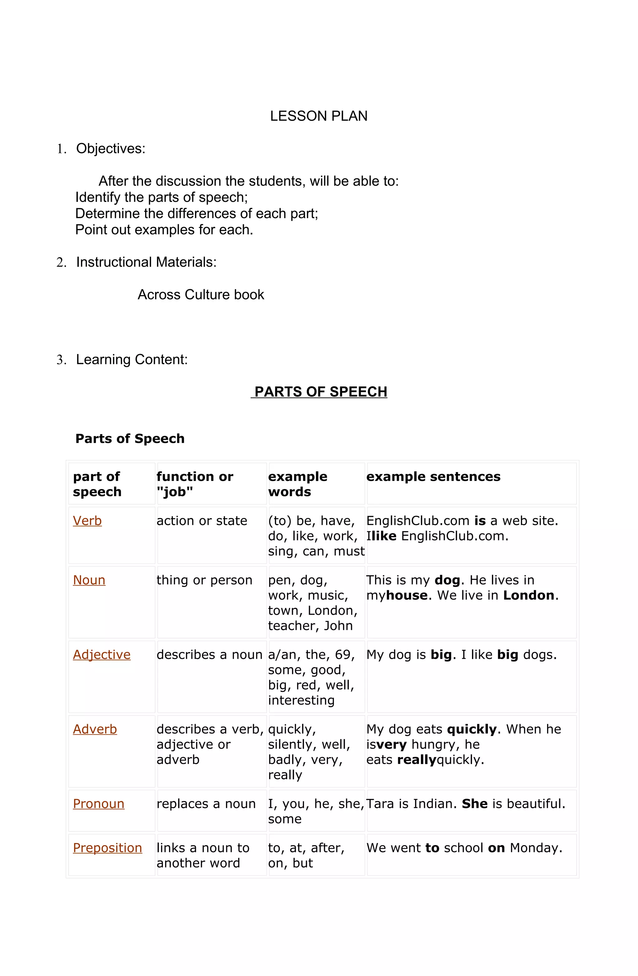 Part of speech lesson plan | DOC