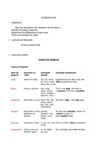 Part of speech lesson plan | DOC
