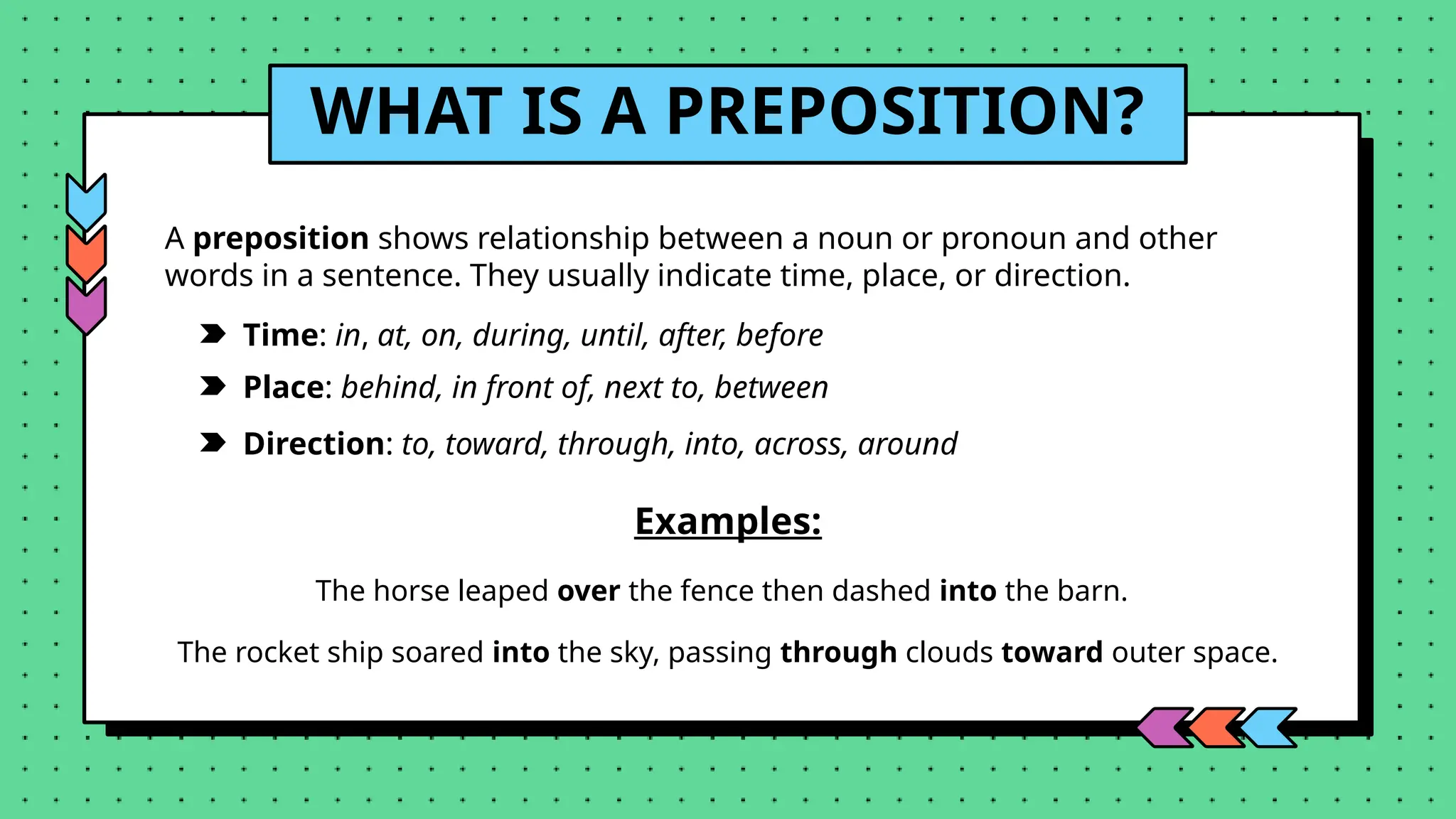 Part of Speech in English Language .pptx