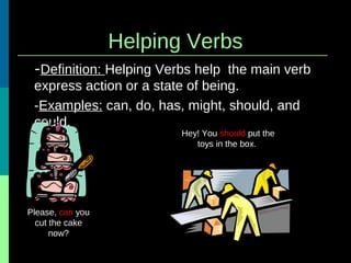 Part of speech 6th grade | PPT