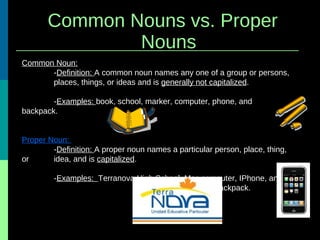 Part of speech 6th grade | PPT