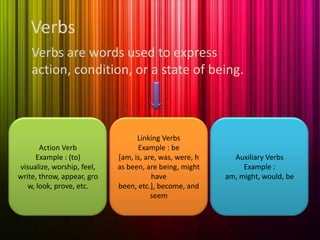 Part of Speech | PPTX