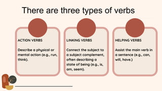 Part of speech in English Language | PPTX