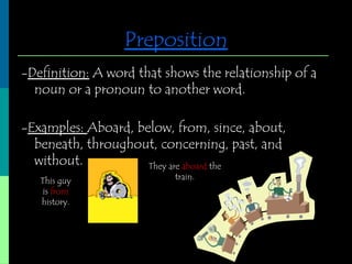 part of speech ohhggggvvccnline class.pptx