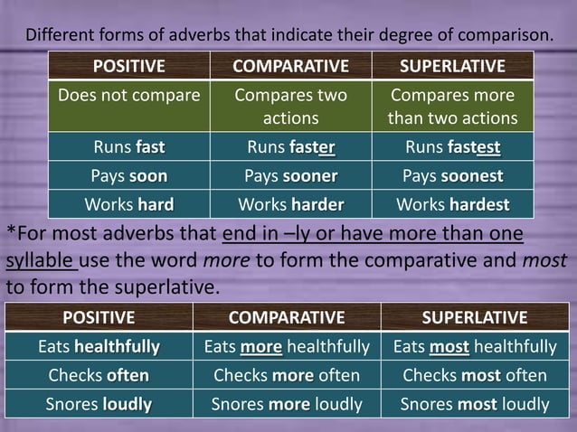 adverbs, prepositions, conjunctions, interjections, and post-test | PPT