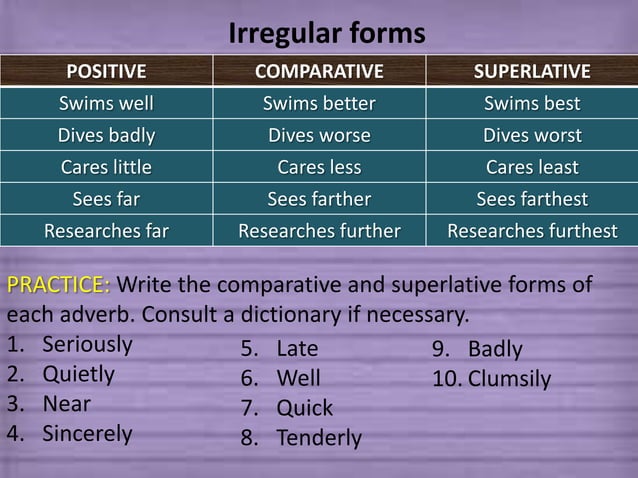 adverbs, prepositions, conjunctions, interjections, and post-test | PPT
