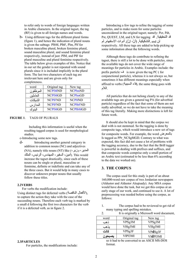 Part of speech tagger | DOC | Programming Languages | Computing