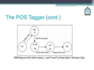 Part of speech tagging for Arabic | PPT