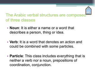 Part of speech tagging for Arabic | PPT