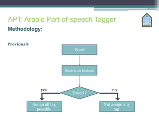 Part of speech tagging for Arabic | PPT