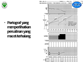 Partograf-1.pdf penggunaan partograf dan cara | PPT