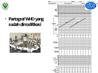 Partograf-1.pdf penggunaan partograf dan cara | PPT