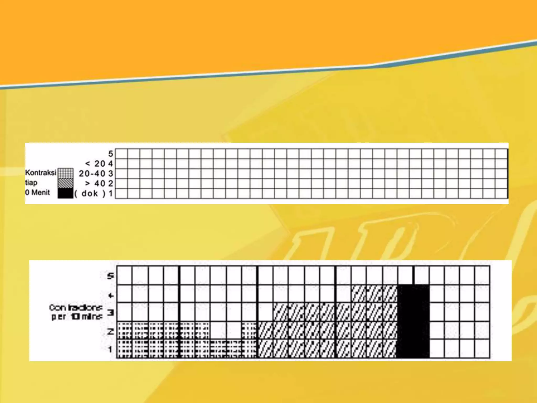 Partograf dan penilaian kemajuan persalinan | PPTX