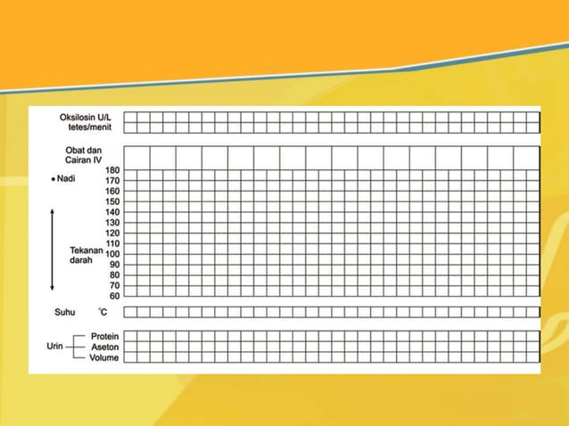 Partograf dan penilaian kemajuan persalinan | PPTX