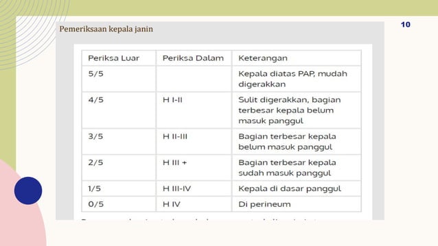 cara pengisian PARTOGRAF (persalinan) PPT.pptx