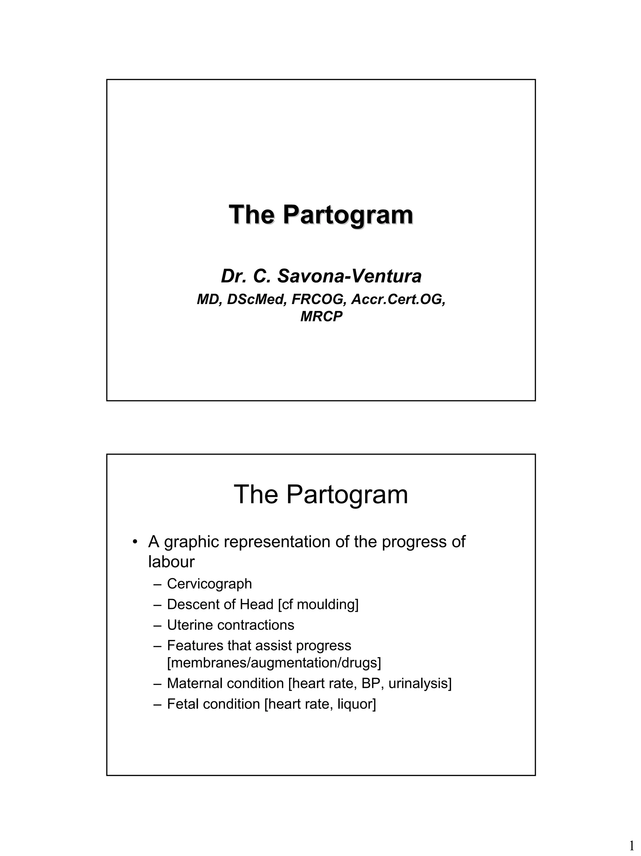 Partogram | PDF