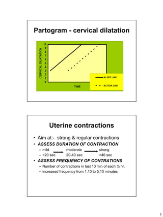 Partogram | PDF