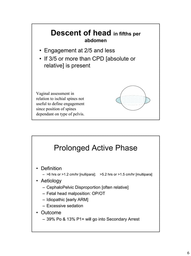 Partogram | PDF | Pregnancy | Reproductive Health