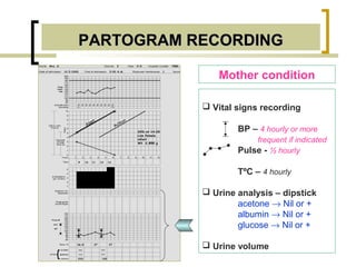 Partogram | PPT