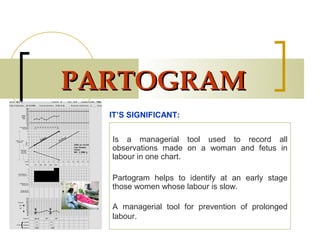 Partogram | PPT