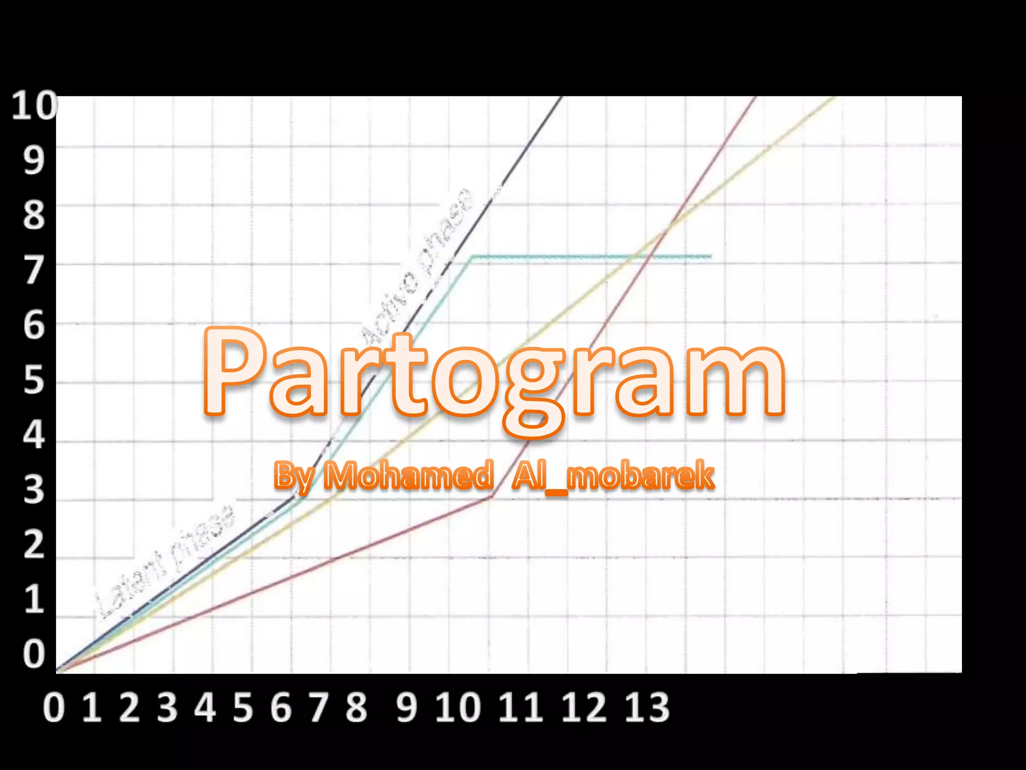 Partogram | PPTX