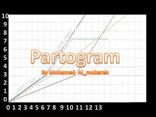 Partogram | PPTX