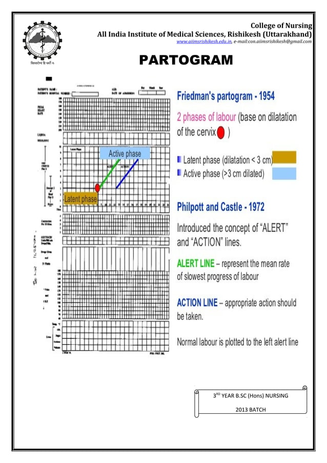 Partogram | PDF