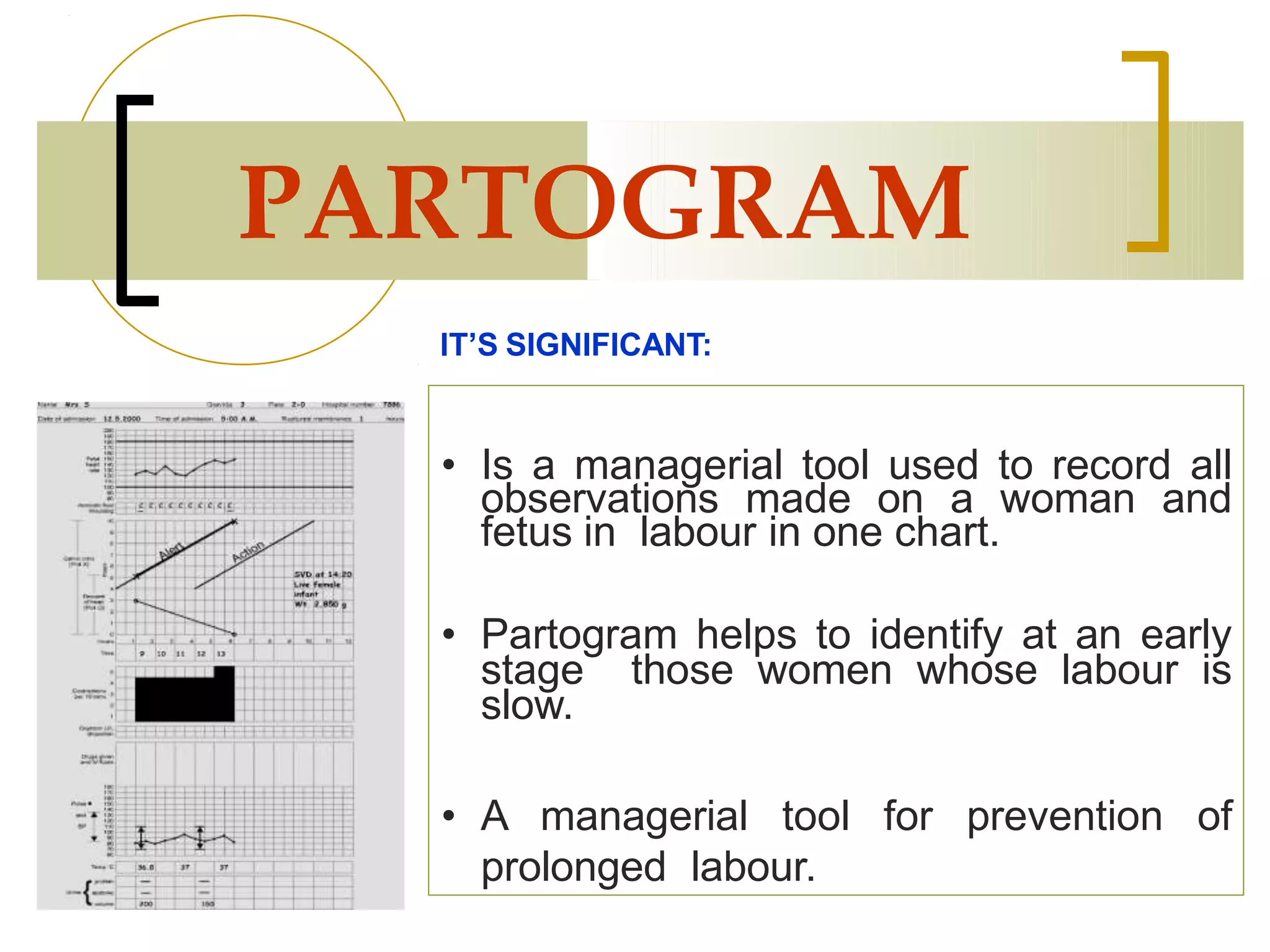PARTOGRAM.pptx