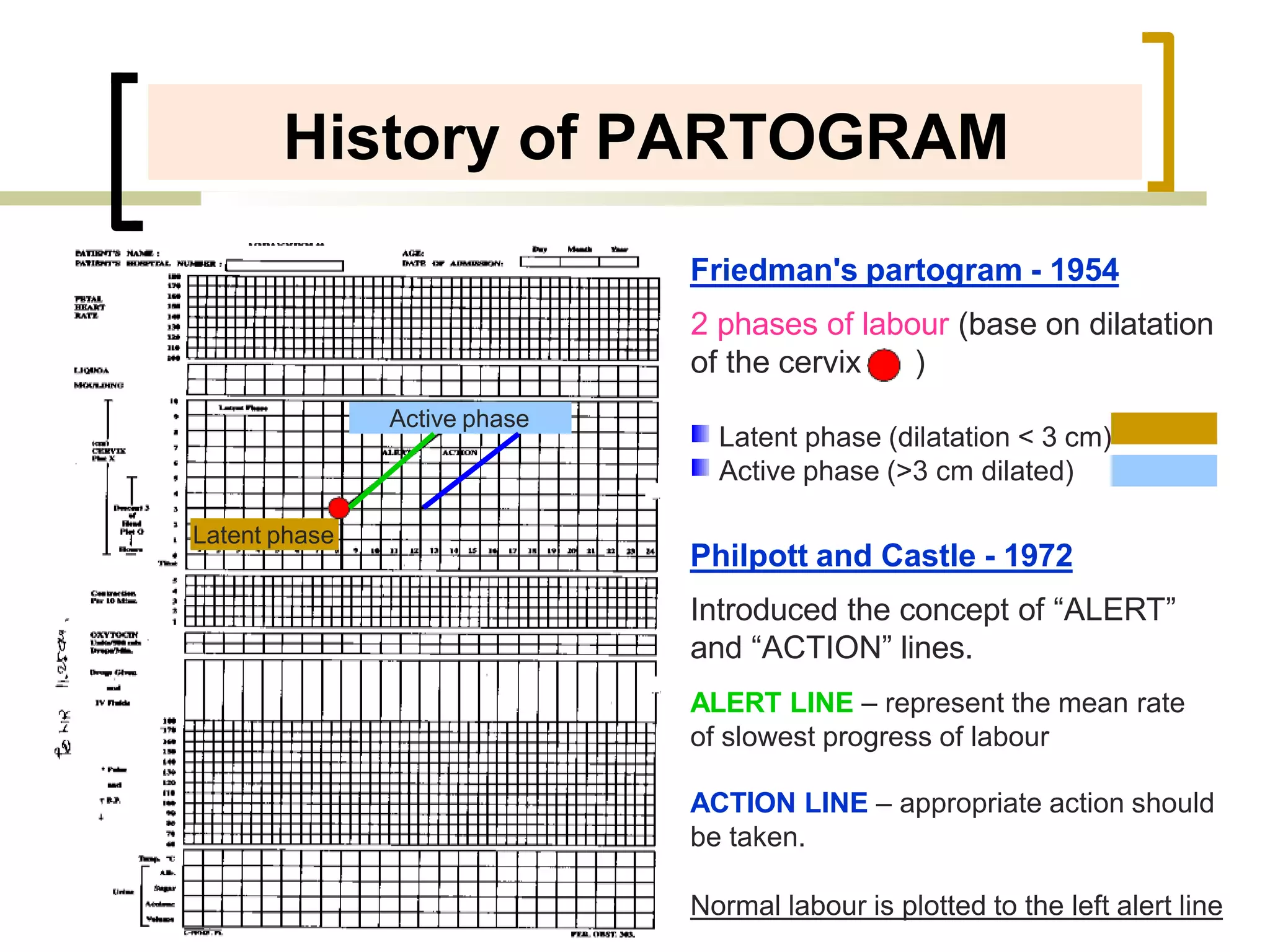 PARTOGRAM.pptx