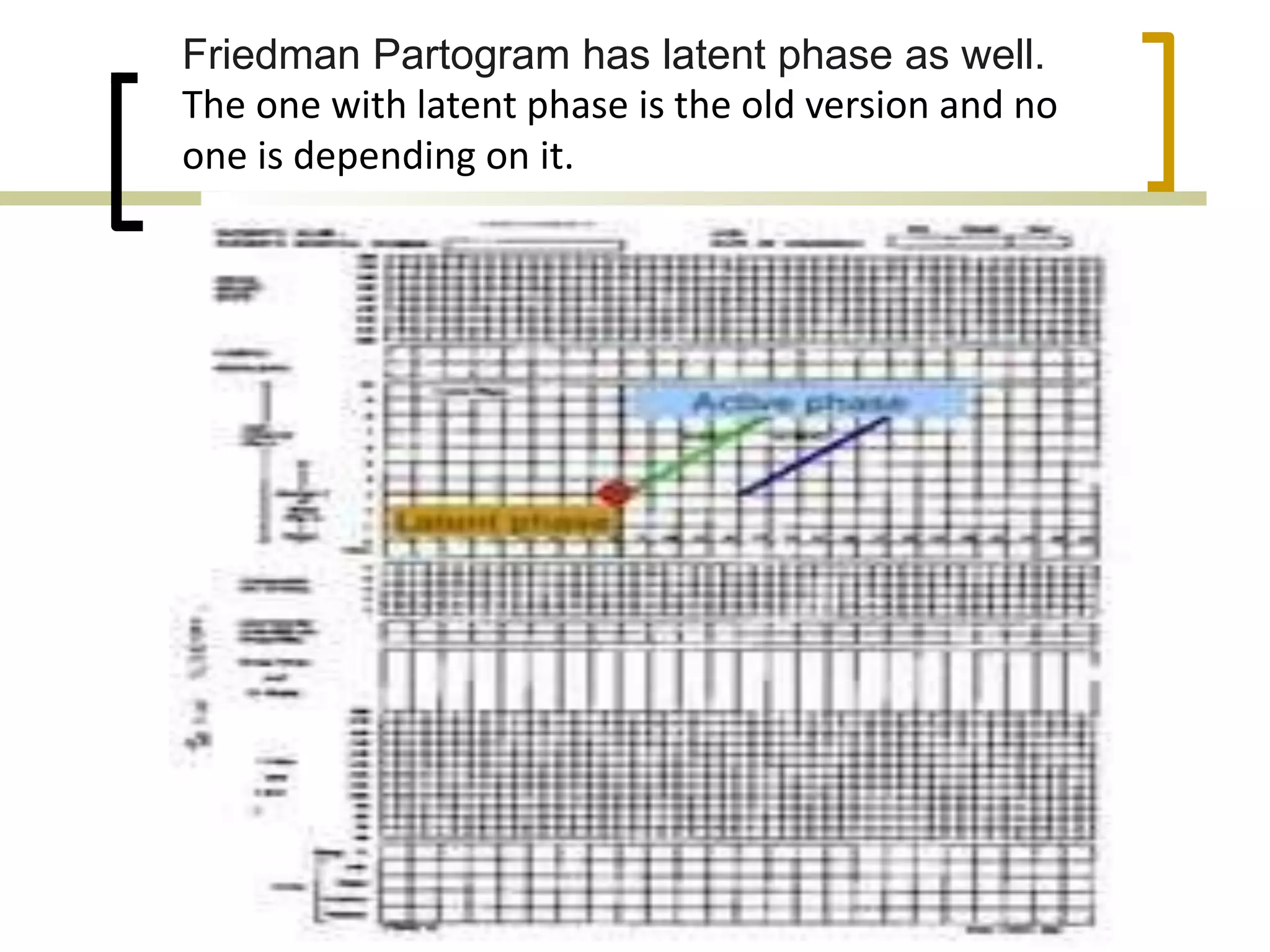 PARTOGRAM.pptx | Pregnancy | Reproductive Health